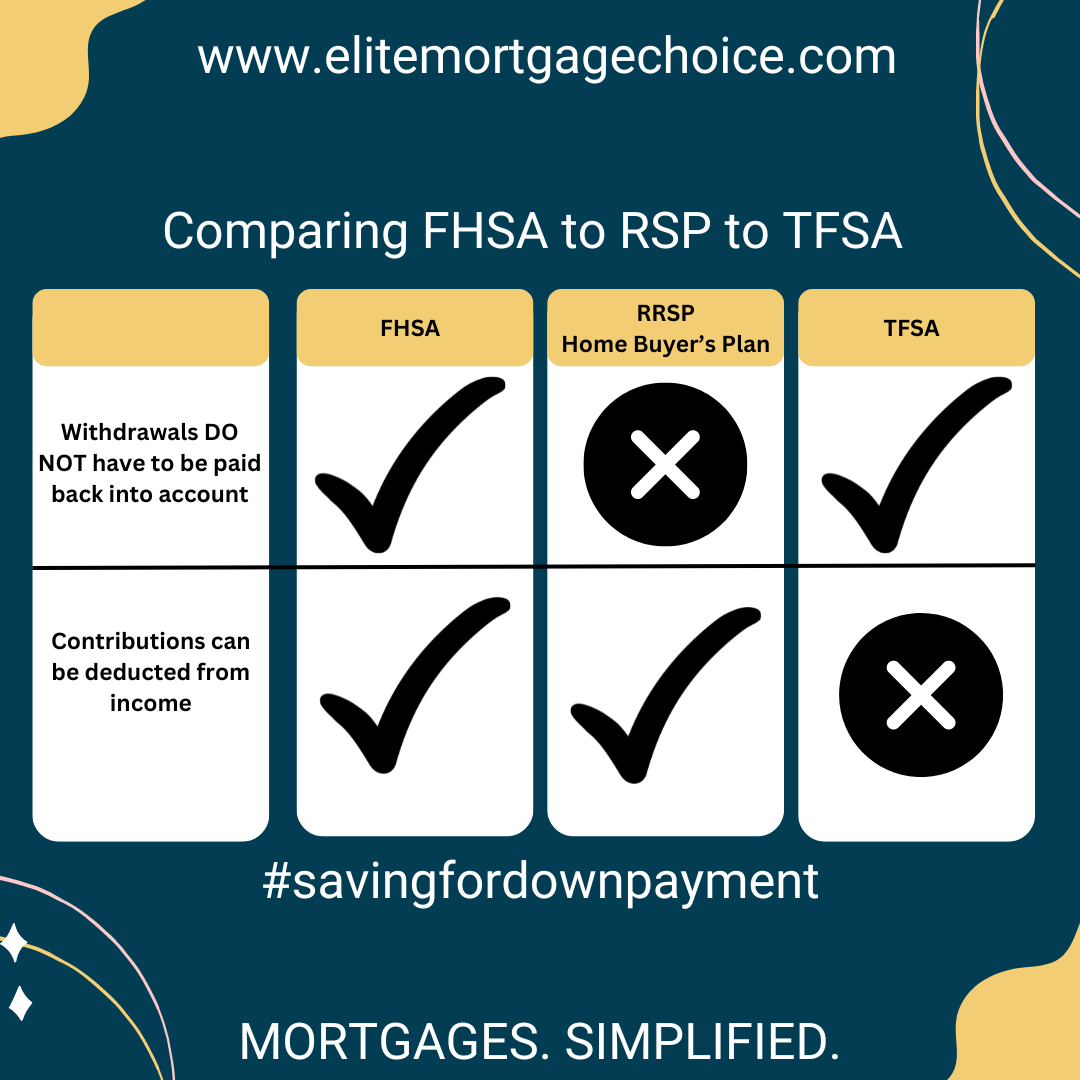 Canada's New First-Time Home Buyer Savings Plan Account (FHSA): A Step ...